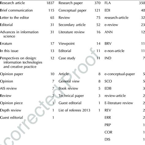 The Proposed Research Method Classification Scheme Download