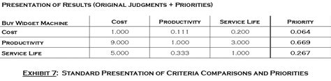 making decisions vol iii analytic hierarchy process