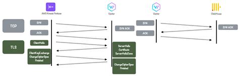 Canopy Framework For Monitoring CDN Logs In Real Time