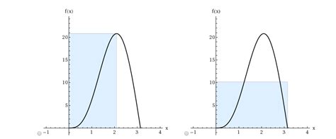 Solved Consider The Given Function And The Given Interval Chegg