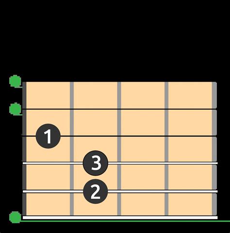 Los 8 Acordes De Guitarra Ms Importantes Para Acordes De Rock 8