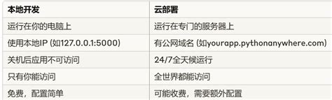 用一个最简单的ai海龟汤项目入门web应用前后端 知乎