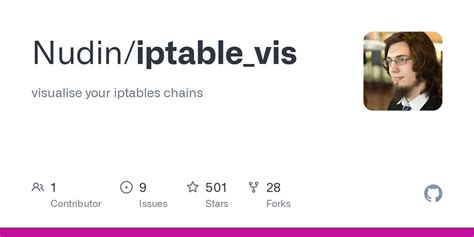 Nudin Iptable Vis Visualise Your Iptables Chains R Linuxadmin
