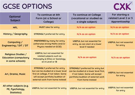 Year 9 Options 2026 Cxk