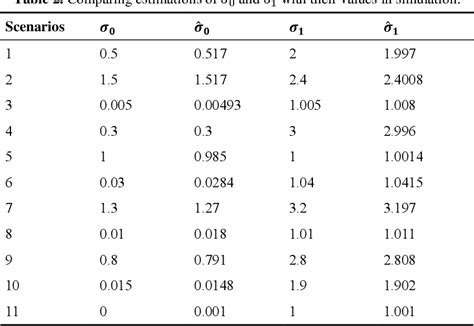 Table 2 From Control Charts For Processes With Variable Mean Semantic Scholar