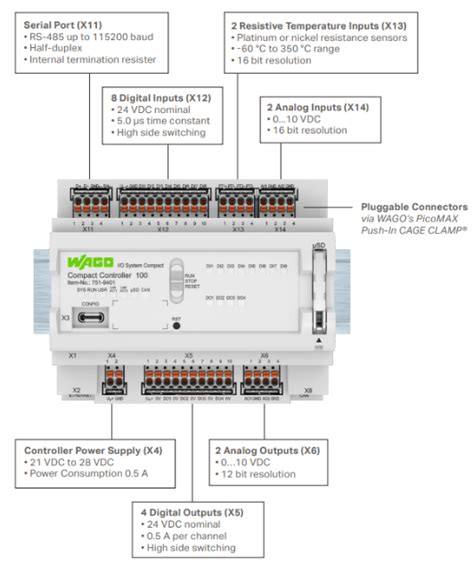 Maximize Automation Efficiency With The Wago Compact Controller 100