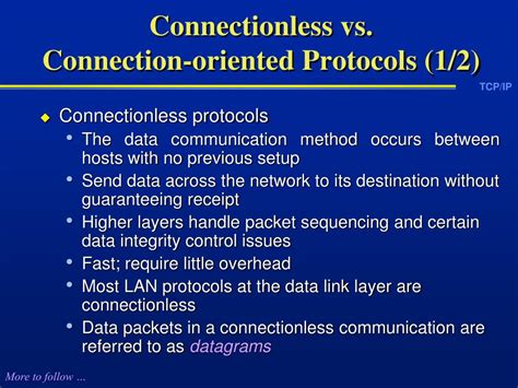 Ppt Tcpip Basics Powerpoint Presentation Free Download Id4571055