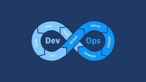 New 1300 Devops Interview Questions Practice Tests Pack