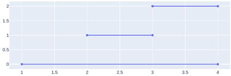 Succint Way To Add Line Segments To Plotly Graph With Pythonjupyter