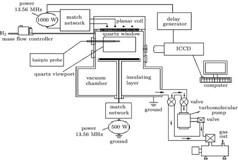 Schematic Diagram Of Planar Type Icp Reactor In The Experiment Download Scientific Diagram