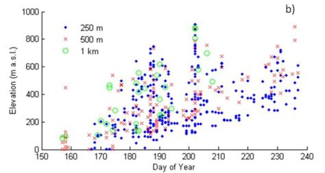 211 Spatial A And Temporal B Patterns Of Moulin Formation Download Scientific Diagram