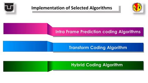 Algorithm Of Standard Videocodec H 264 Ppt