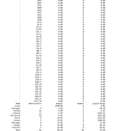 Shell Script Help Me With An Error My Script