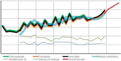 Shows The Optimization Of Forecast Parameters Download Scientific