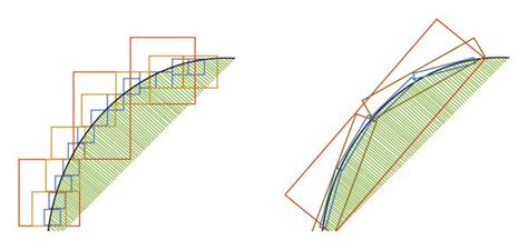 Curve Representation Of Different Base Structures Download Scientific Diagram