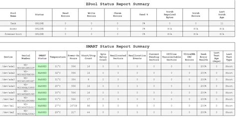 Proposed Freenas Build Page 10 Truenas Community