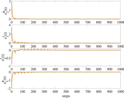 Adaptive Impulsive Synchronization For Fractional Order Quaternion Valued Neural Networks With