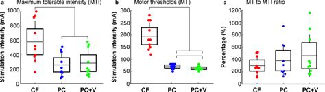 Of Results For The SinglePulse Protocol In Each Panel The Download Scientific Diagram
