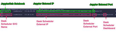 Deploy And Scale Your Dask Cluster With Kubernetes By Jillian Rowe