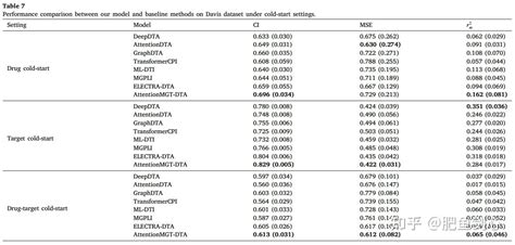 论文笔记6 Attentionmgt Dta A Multi Modal Drug Target Affinity Prediction Using Graph Transformer