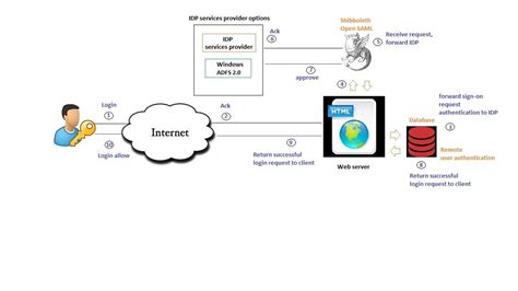 Network Protocol Topology And Standard Cyber Security Technical Information Page 2
