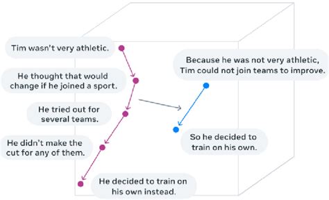 논문 리뷰 The Future Of Ai Exploring The Potential Of Large Concept Models