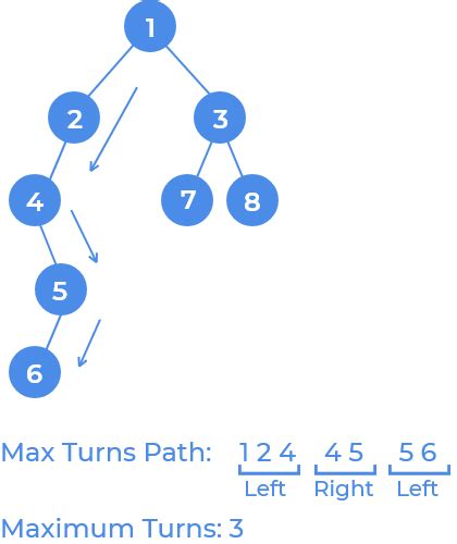 trees interview questions maximum turns prepbytes