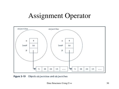 Ppt Pointers And Array Based Lists In C Powerpoint Presentation