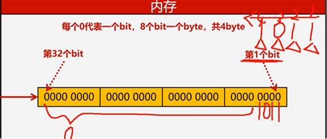 变量 乐天 博客园