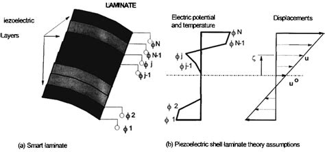 Figure 2 From Finite Element Analysis Of Individual Curved And Straight