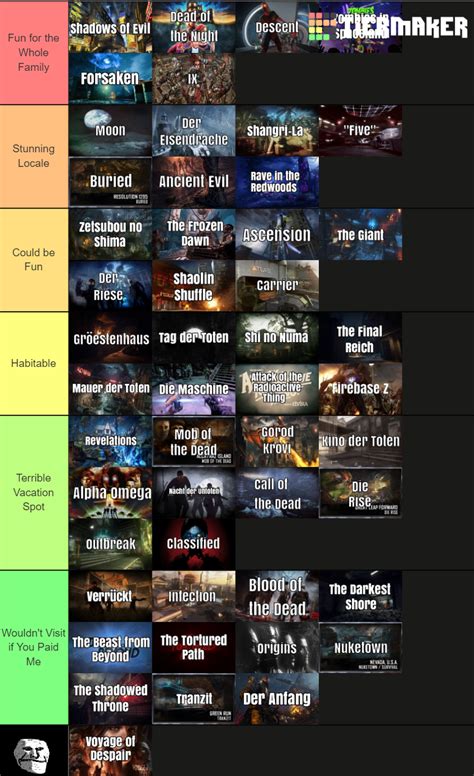 CoD Zombies Maps As Vacation Spots Tier List R CODZombies
