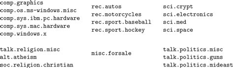 The Structure Of The NewsGroups Data Set Download Table