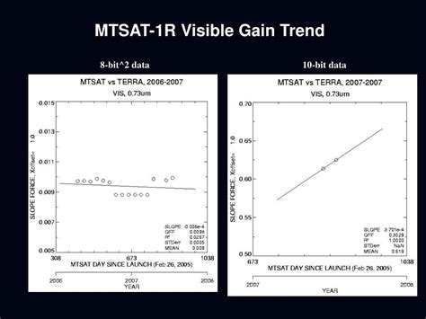 Ppt Geo Visible Calibration Strategy Using Modis As Reference