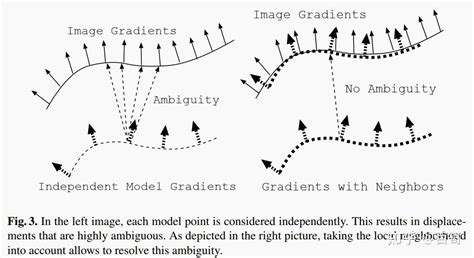 你似乎来到了没有知识存在的荒原 知乎