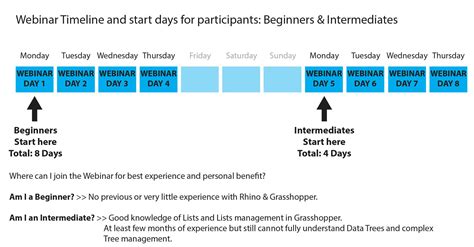 Webinar Parametric Design In Grasshopper For Rhino 3d Design News Software Releases And More