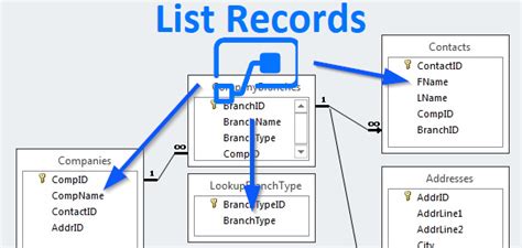 Get Output Data From Expand Query Of Microsoft Dataverse Connector In