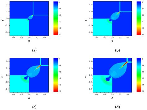 A New Parallel Code Based On A Simple Piecewise Parabolic Method For Numerical Modeling Of
