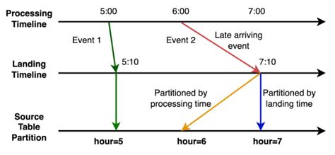 Ashutosh Kumar On Linkedin Streamlining Membership Data Engineering At