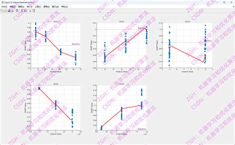 基于grnn回归shap可解释性分析的回归预测 Matlab代码多输入单输出 Csdn博客