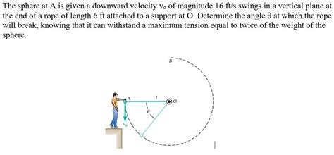 Solved The Sphere At A Is Given A Downward Velocity V0 Of