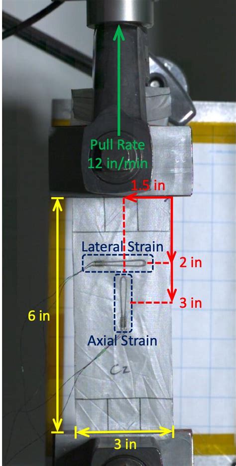 Modeling Simulation And Validation Of Supersonic Parachute Inflation Dynamics During Mars