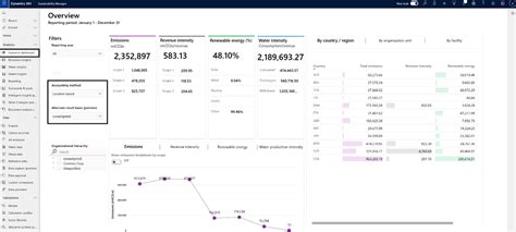 Calculate Emissions For Different Standards Preview Microsoft For Sustainability Microsoft
