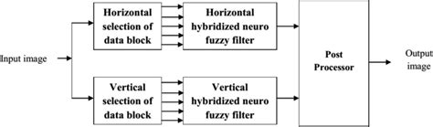 Structure Of The Proposed Filter Download Scientific Diagram