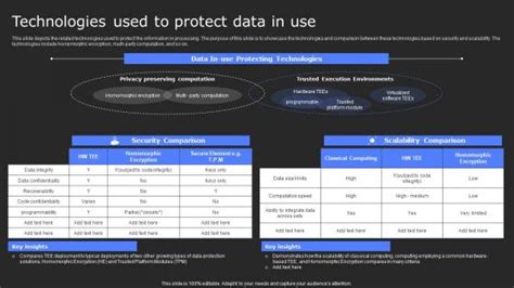 Data Framework Powerpoint Templates Slides And Graphics