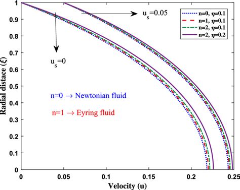 Axial Variation Of Flow Impedance λ Documentclass[12pt]{minimal} Download Scientific Diagram
