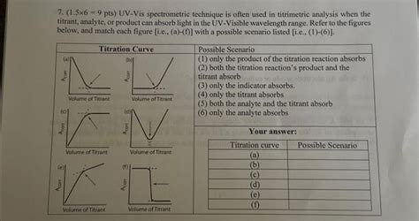 Solved 7 15×69pts Uv Vis Spectrometric Technique Is