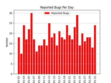Libreoffice Qa Blog Updates From The Quality Assurance Community