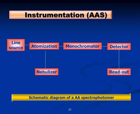 Atomic Absorption Spectroscopy Aas Pdf