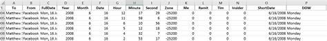 Inbox Analysis See Both The Forest And The Trees Inbox Analysis See Both The Forest And The Trees