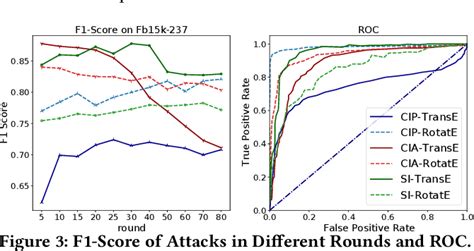 figure 1 from quantifying and defending against privacy threats on